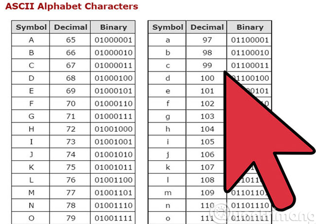 Những bước cơ bản giải mã số nhị phân